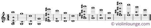 Easy Guide to Violin Harmonics - Violin Lounge