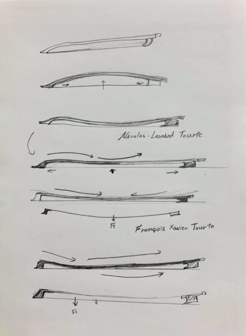 History of the Violin Bow - Violin Lounge