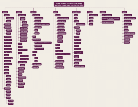 ALL 102 VIOLIN BOWING Techniques and Terms with Examples - Violin Lounge