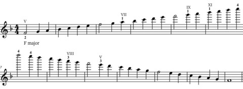 Violin Scales: Learn the Most Common Scales on the Violin - Violin Lounge