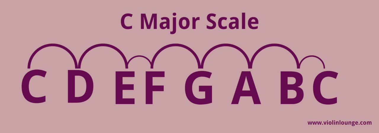 5 Easy Violin Scales for Beginners with Sheet Music and Violin Tabs ...