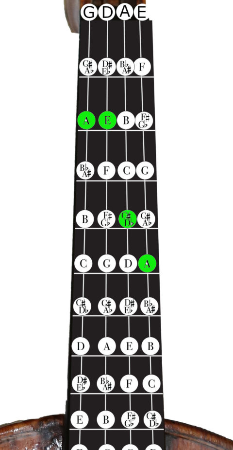 Violin Chord Charts for ALL Major and Minor Keys - Violin Lounge