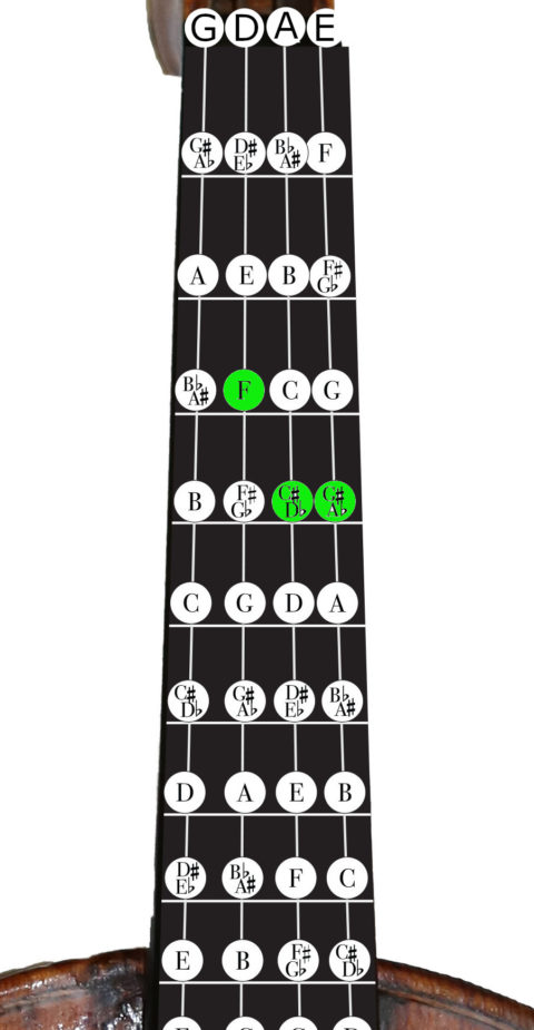 Violin Chord Charts for ALL Major and Minor Keys - Violin Lounge