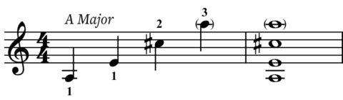 Violin Chord Charts for ALL Major and Minor Keys - Violin Lounge