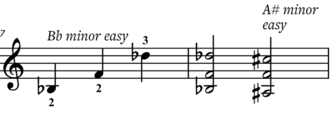 Violin Chord Charts for ALL Major and Minor Keys - Violin Lounge