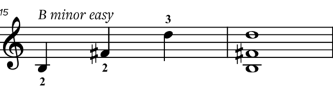 Violin Chord Charts for ALL Major and Minor Keys - Violin Lounge