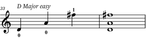 Violin Chord Charts for ALL Major and Minor Keys - Violin Lounge