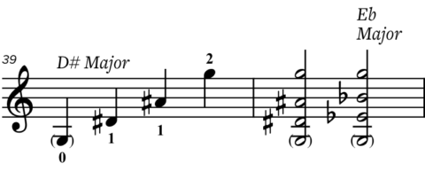 Violin Chord Charts for ALL Major and Minor Keys - Violin Lounge