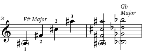 Violin Chord Charts for ALL Major and Minor Keys - Violin Lounge