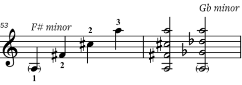 Violin Chord Charts for ALL Major and Minor Keys - Violin Lounge