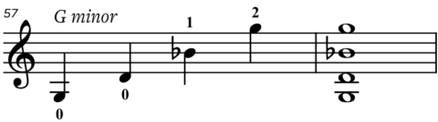 Violin Chord Charts for ALL Major and Minor Keys - Violin Lounge