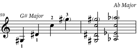 Violin Chord Charts for ALL Major and Minor Keys - Violin Lounge