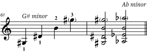 Violin Chord Charts for ALL Major and Minor Keys - Violin Lounge