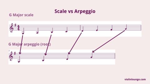 What are Violin Arpeggios? (and why should you practice them) - Violin Lounge