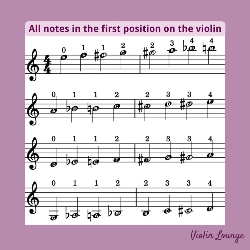 Violin First Position - explained with finger charts, notes and videos ...