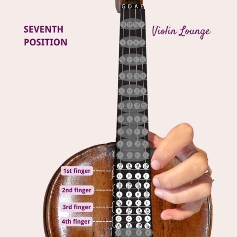 Violin Seventh Position – all notes, finger chart and exercises ...