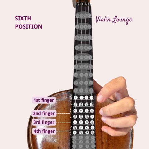 Violin Sixth Position – all notes, finger chart and exercises - Violin ...