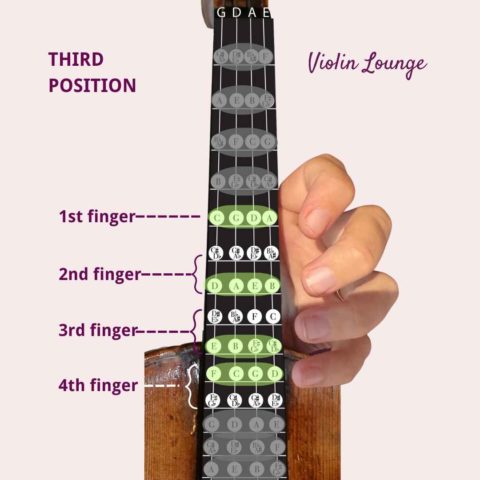 Violin Third Position - all notes, finger chart and exercises - Violin ...