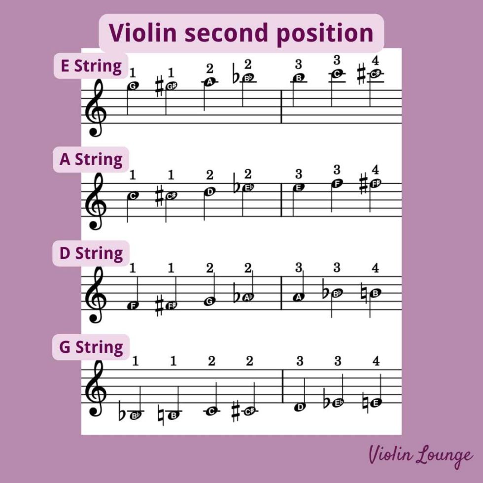 Violin Second Position - all notes, finger chart and exercises - Violin ...