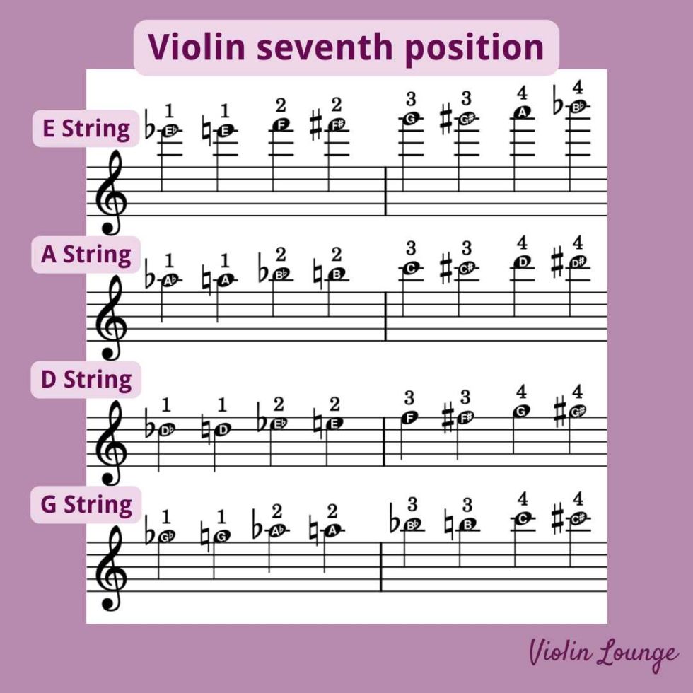 Violin Seventh Position – all notes, finger chart and exercises ...