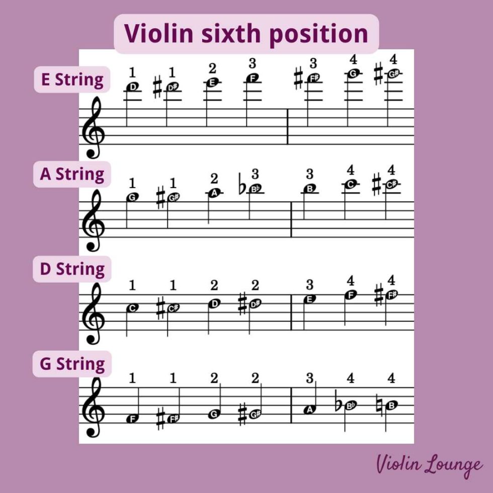 Violin Sixth Position – all notes, finger chart and exercises - Violin ...